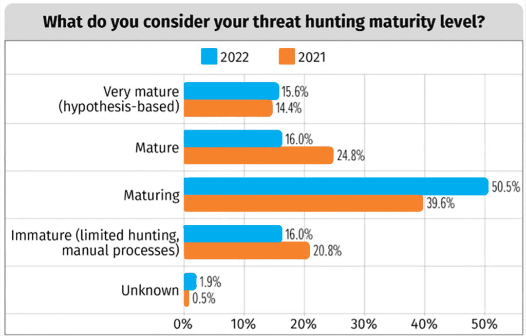 The Pros and Cons of Threat Hunting - eGroup US