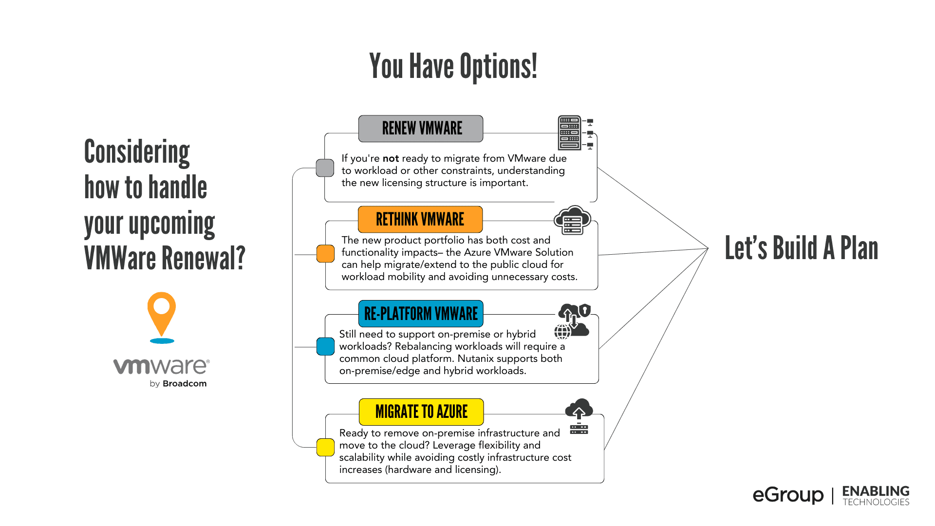 Navigating The Vmware License Increase Rethink It And Consider Azure